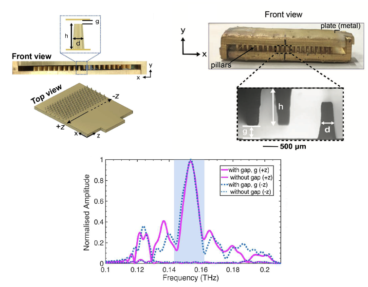 RESEARCH | TERAHERTZ INNOVATION GROUP
